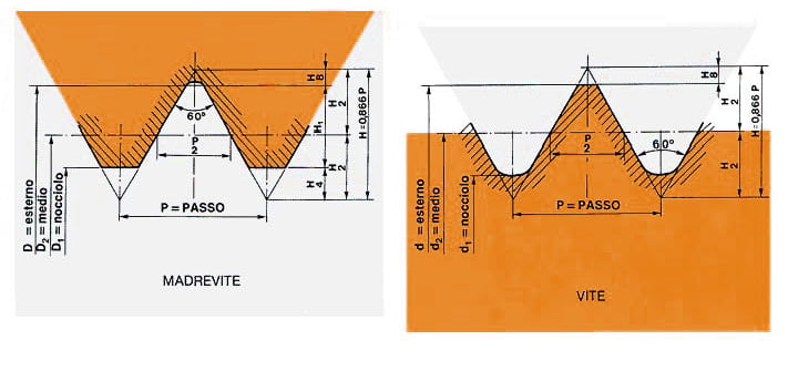 Tabla de Roscas - Bianco S.A.